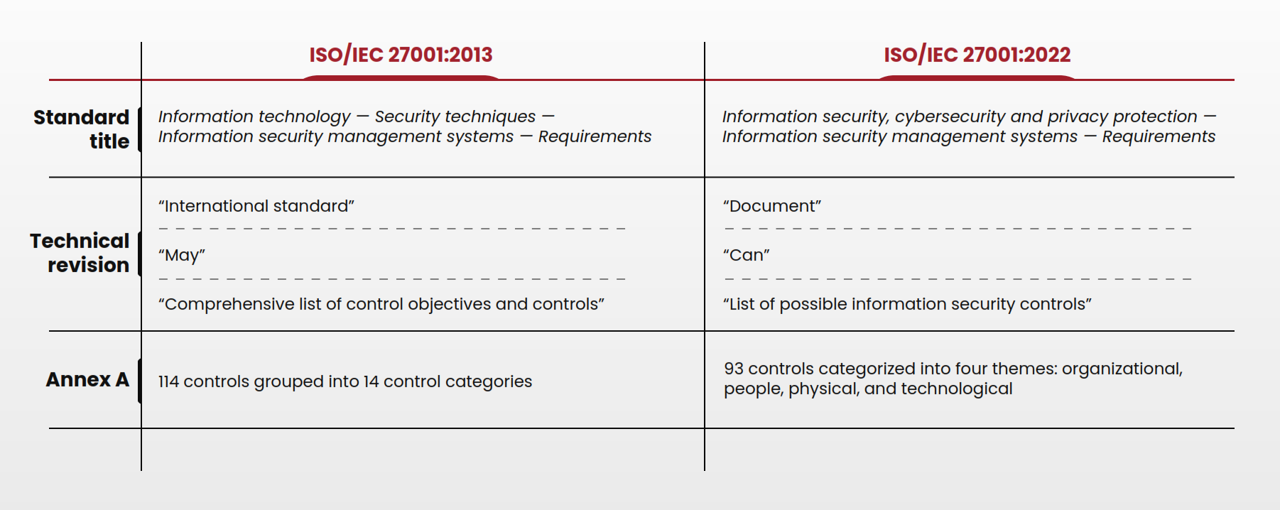 IEC 27001 Information Security Management System – Consortium eLearning